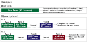 Course | Akamonkai Online Japanese School
